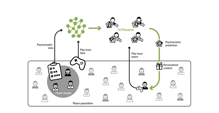 Nordic Innovators greatly assisted Modl.ai with their Innobooster ...